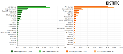 Maplekey Company: Thoughts on the market for education/children's apps