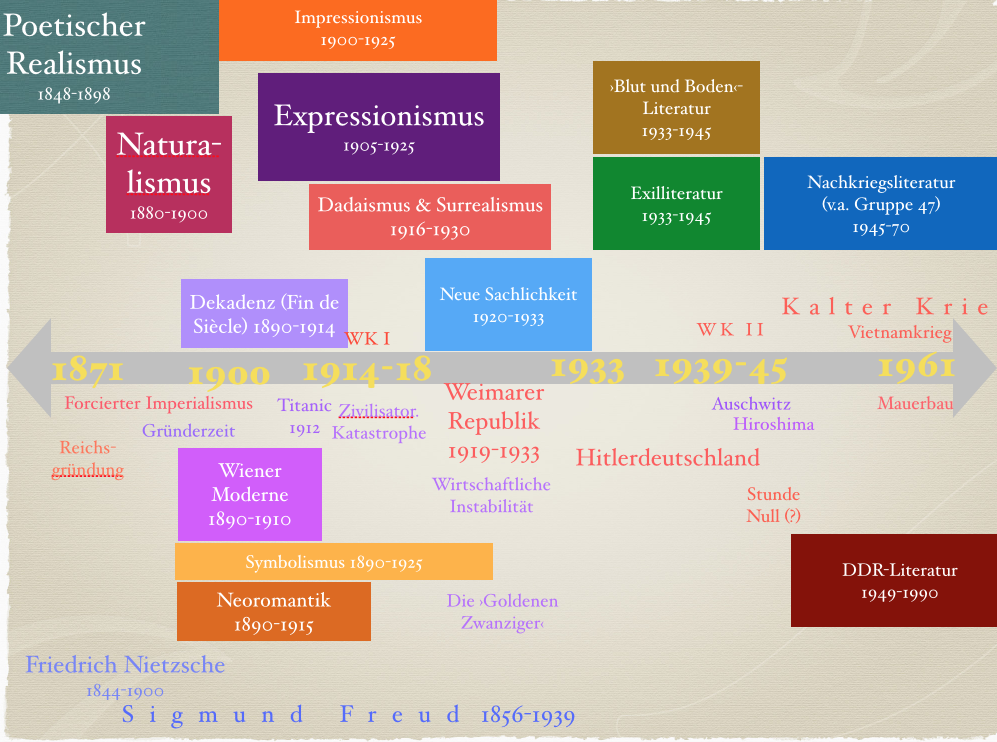 1e-4e 11-15: 1871-1961: Ein kulturgeschichtlicher Überblick