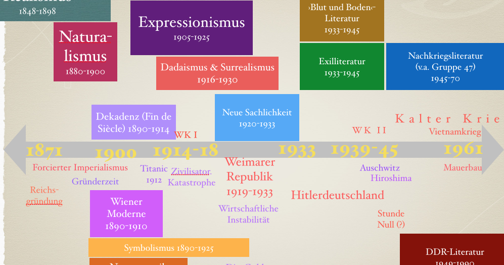 1e-4e 11-15: 1871-1961: Ein kulturgeschichtlicher Überblick