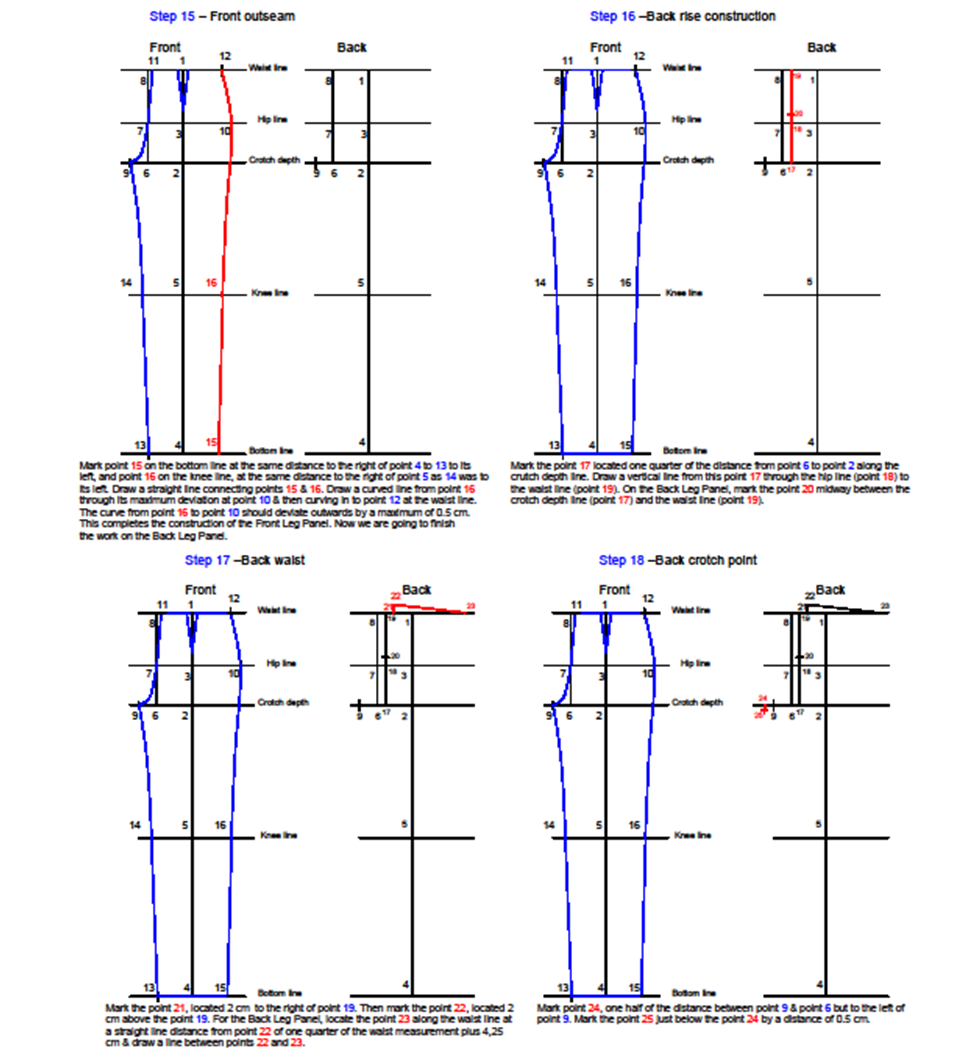 RMG Pattern Making16: Basic Flat Pattern Cutting