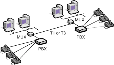 Metode Koneksi Internet | Pranasakti Yogaswara