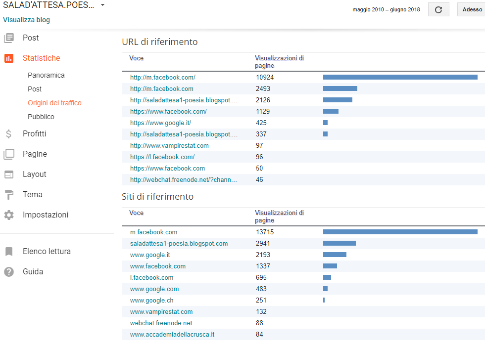sicurezzanellasicurezza: Salad'ttesa.poesia.rg - Accademia della Crusca ...