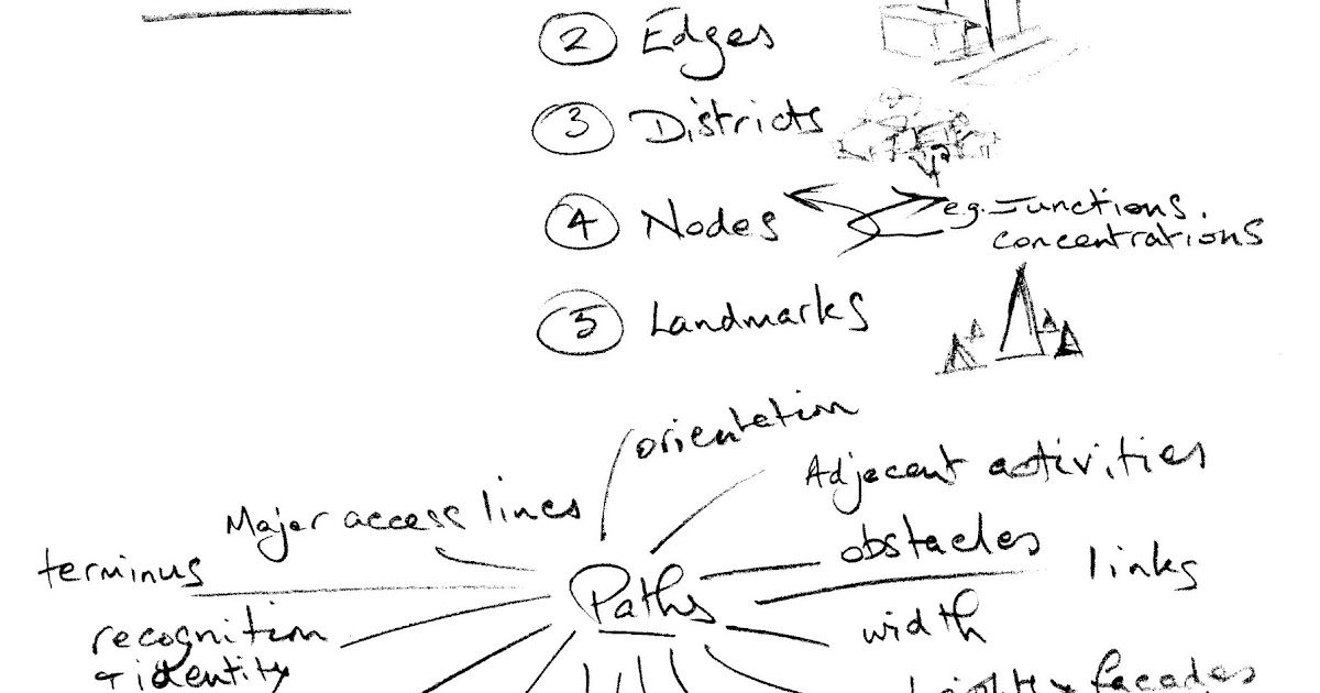 London Sky Walk: Urban Design Theory - Kevin Lynch's "The Image of the ...