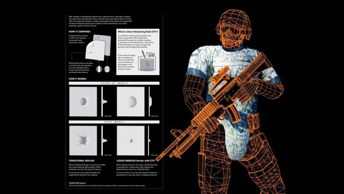 Liquid armor and tiny high power engines will be in 2018 special forces ...