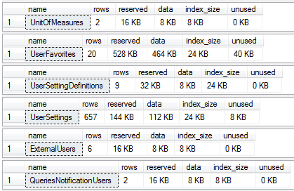 SQL Server: Displaying the sizes of your database's tables