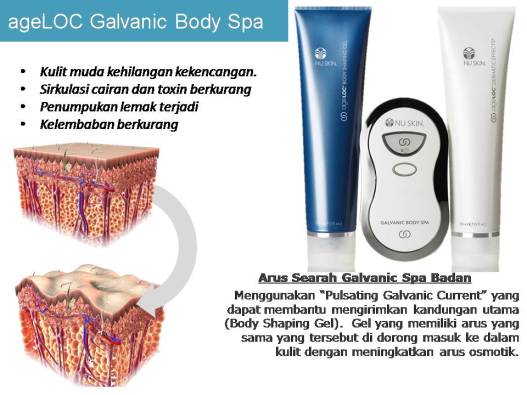 Suster Jualan: ageLOC GALVANIC SPA