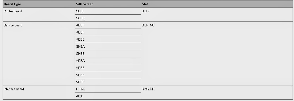 Huawei MA5600 Series FAQ: Introduction of Huawei MA5603T Service Shelf