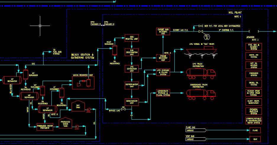 Petroleum Plant Design: GAS PROCESSING FACILITIES PRODUCTION