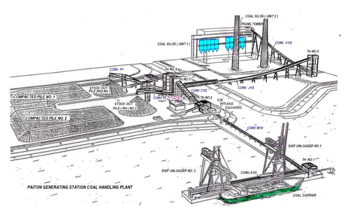 System Boiler Pembangkit Listrik Tenaga Uap ( PLTU ) - zafran_abinaya