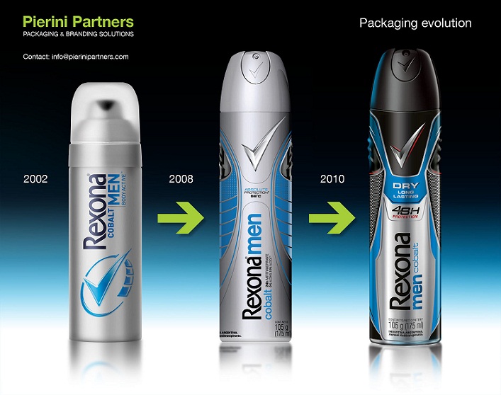 Monitoreo de la Cultura: Rexona Men: Evolución