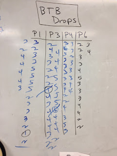 Mr. Forde - Life Science: BTB indicator and Carbon Dioxide Lab