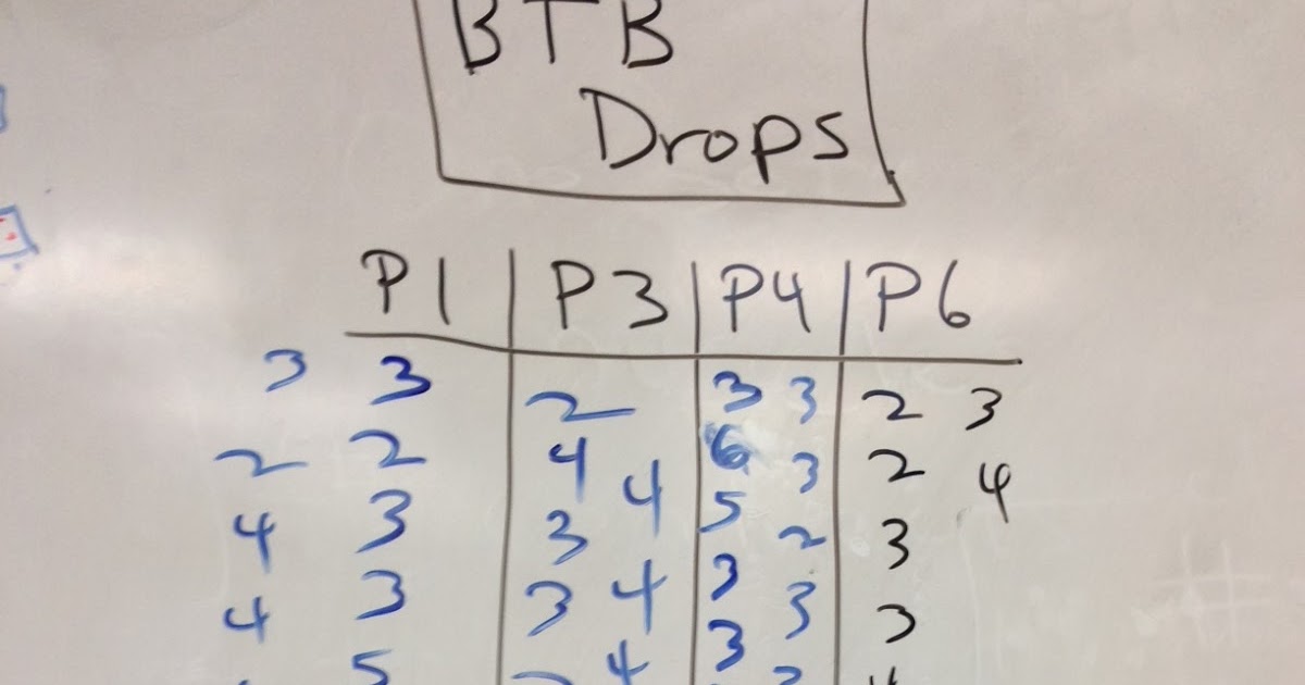 Mr. Forde - Life Science: BTB indicator and Carbon Dioxide Lab