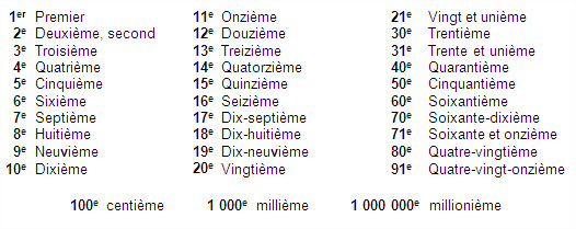 BLEU-BLANC-ROUGE: LES NUMÉRAUX ORDINAUX