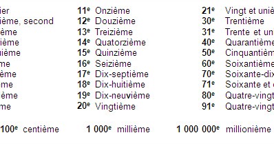 BLEU-BLANC-ROUGE: LES NUMÉRAUX ORDINAUX