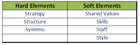 Strategy: Choice and Impact: week 9