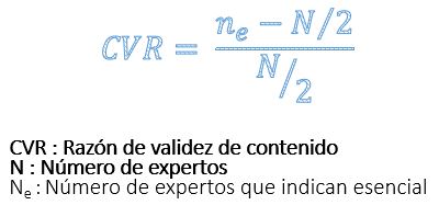 Validación de constructo ¿Cómo calcular la validación de un instrumento ...