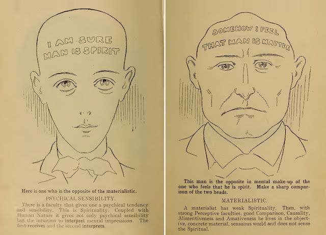 Aryan Anthropology: Physiognomy