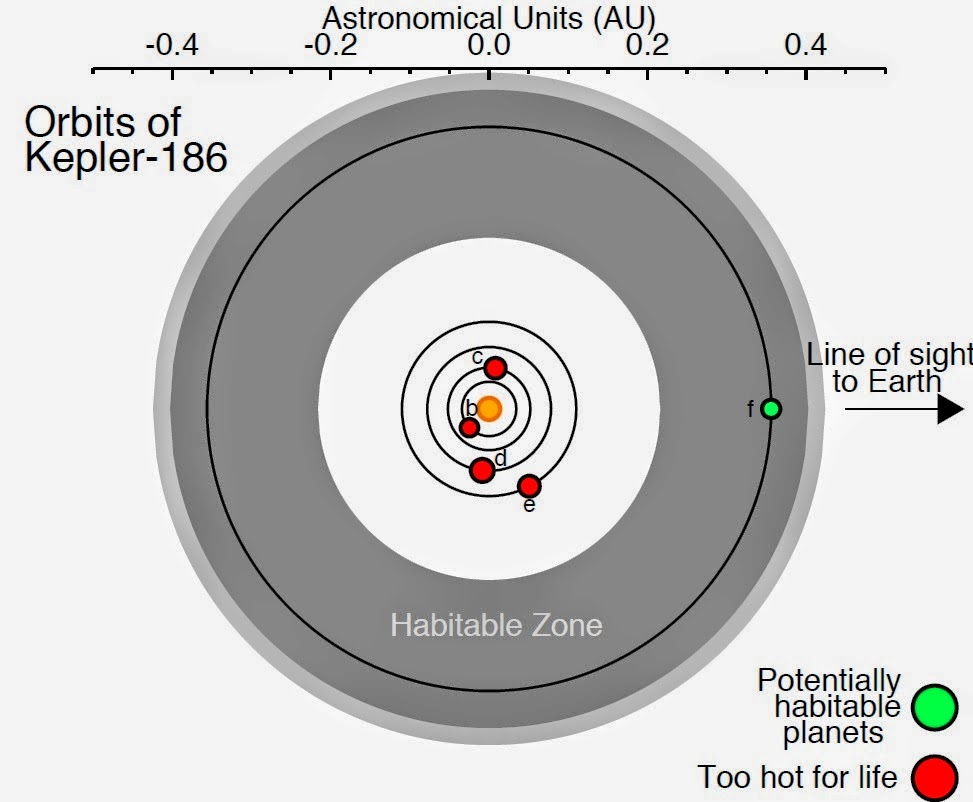 Sciency Thoughts: The planets of HD 141399.