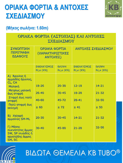 KB ENERGY ltd - ΚΑΤΑΣΚΕΥΗ ΦΩΤΟΒΟΛΤΑΪΚΩΝ ΣΥΣΤΗΜΑΤΩΝ, ΦΩΤΟΒΟΛΤΑΙΚΑ ...