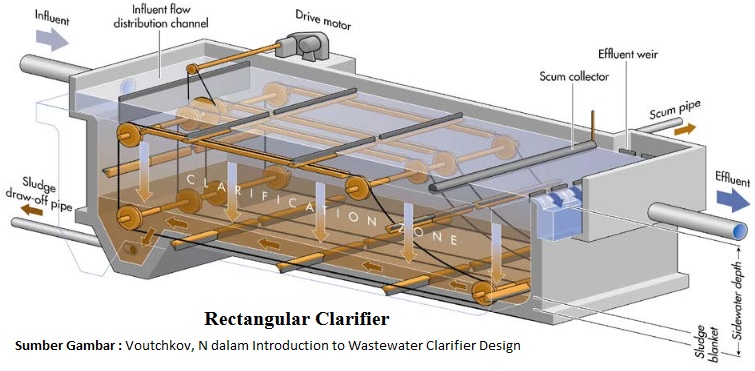 Mengenal Lebih Dalam Teknik Kimia
