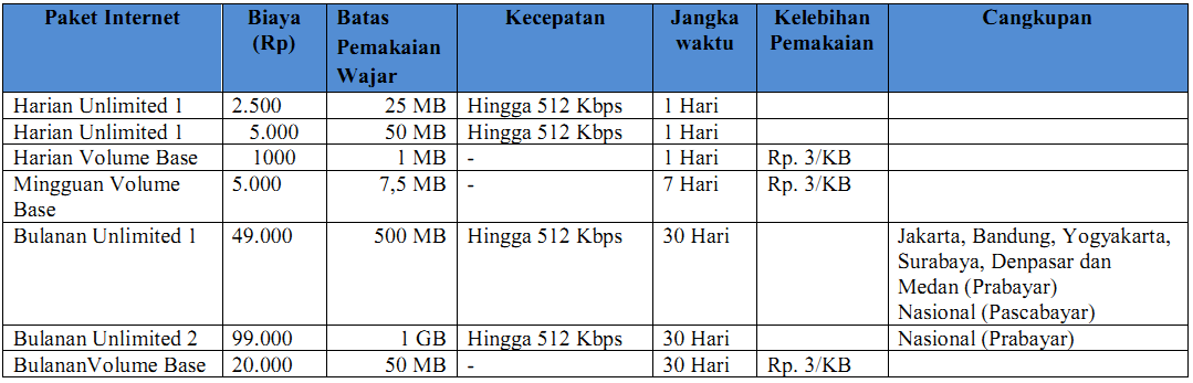 Paket Internet Semua Operator GSM – B4talk's Blog