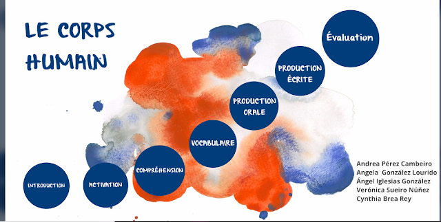 Bounjourbienvenu: Projet 2. Le corps humain