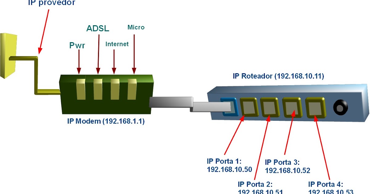 Programação Com Scripts Para Web Como Funciona O Roteador Ou Router 0422