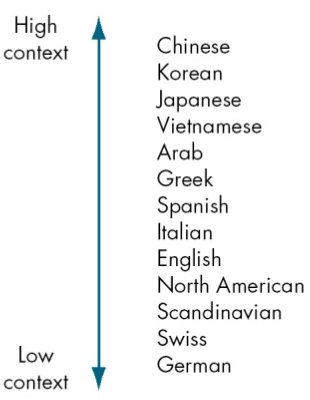 Understanding Culture: Culture