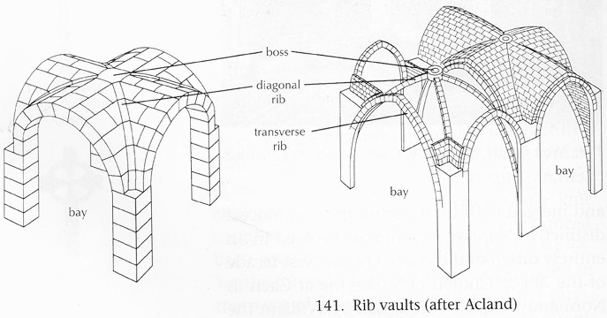 UMK-Art & Culture: Ancient Architecture