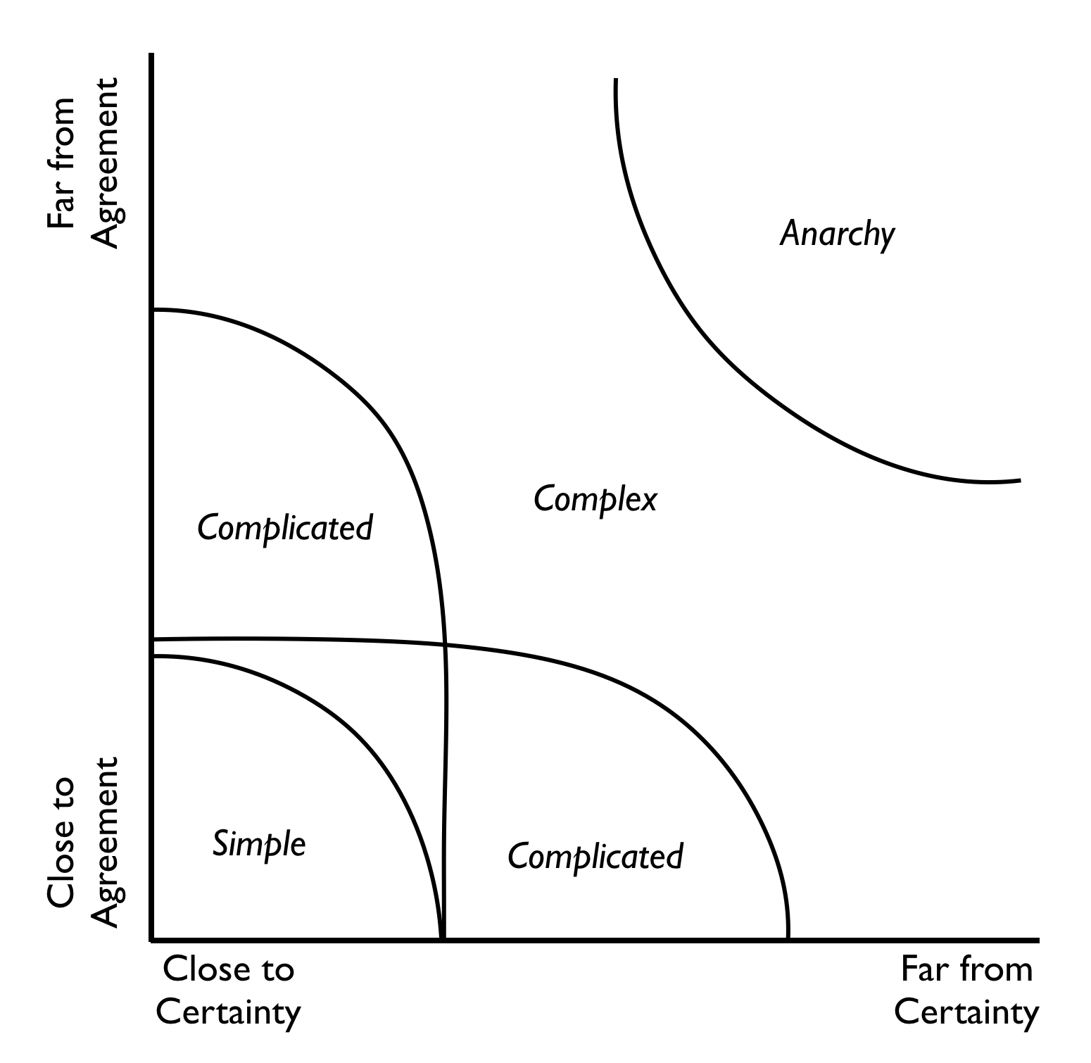 Bits or pieces?: Finding a new purpose