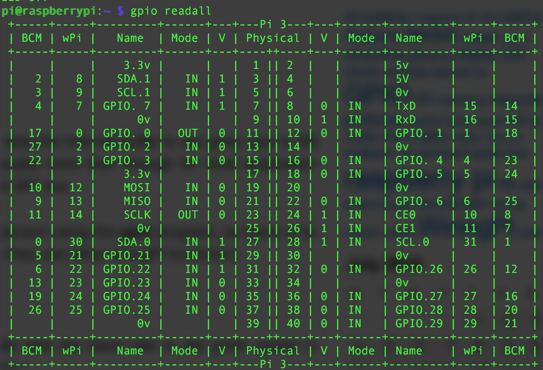 PandaeatsBamboo: The "Hello World" circuit with Raspberry - Single LED