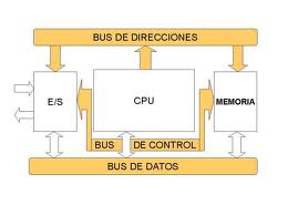 Buses informáticos