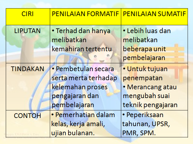 Secebis Ilmu: Perbezaan antara Penilaian Formatif dengan Penilaian Sumatif