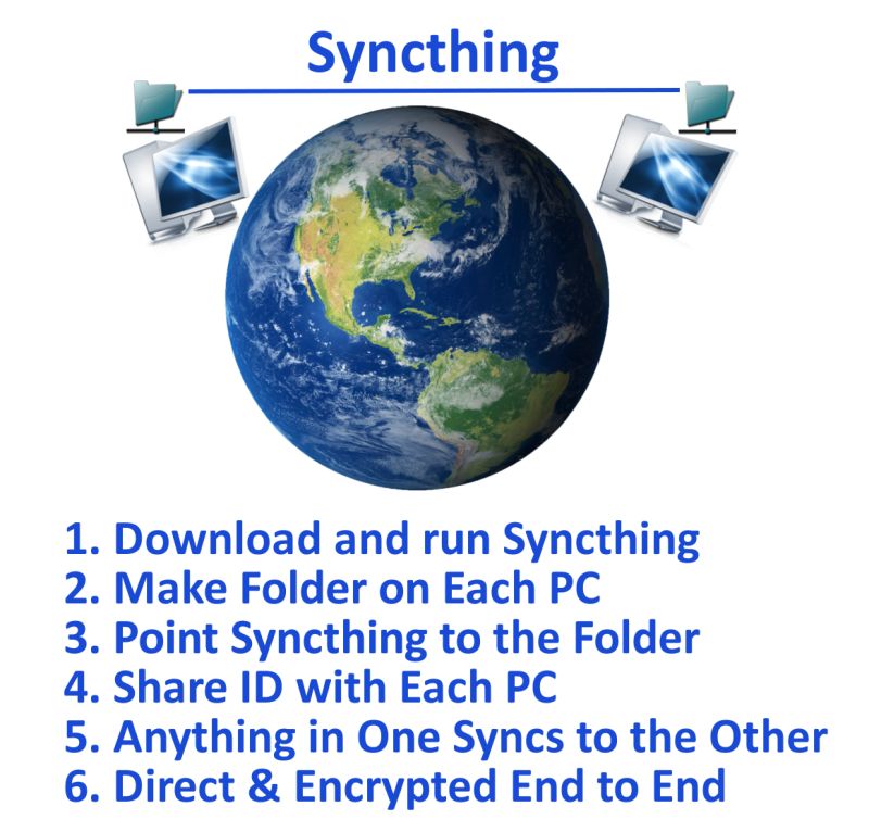 Syncthing