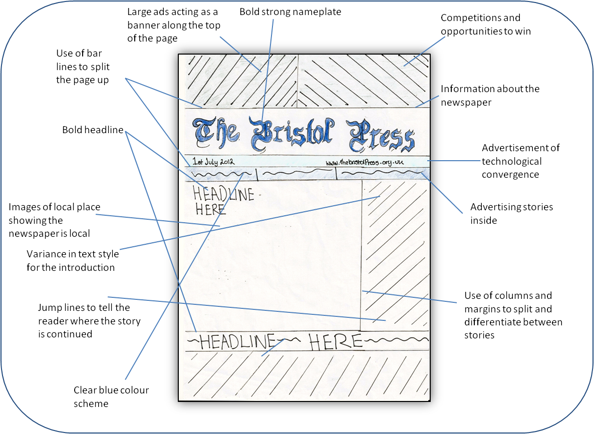 Jessie Crichard A2 Newspaper: Initial cover ideas