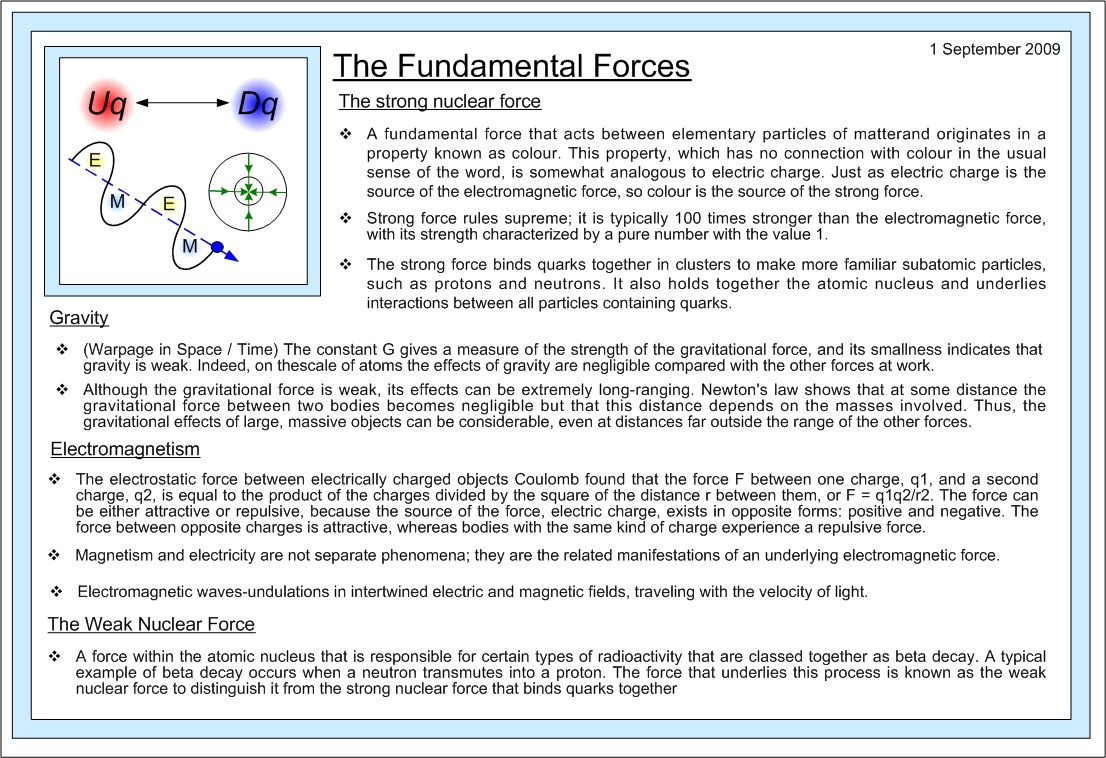 Quantum Theory Diagrams: Fundamental Forces Diagrams