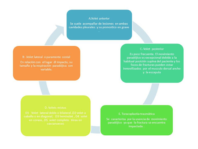 torax inestable : TOX INESTABLE