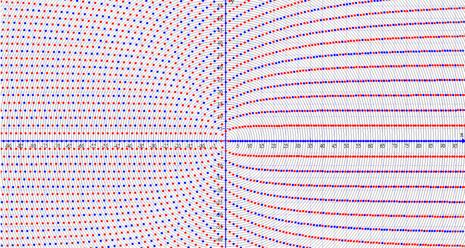 What the NUMBERS' PLANE is?