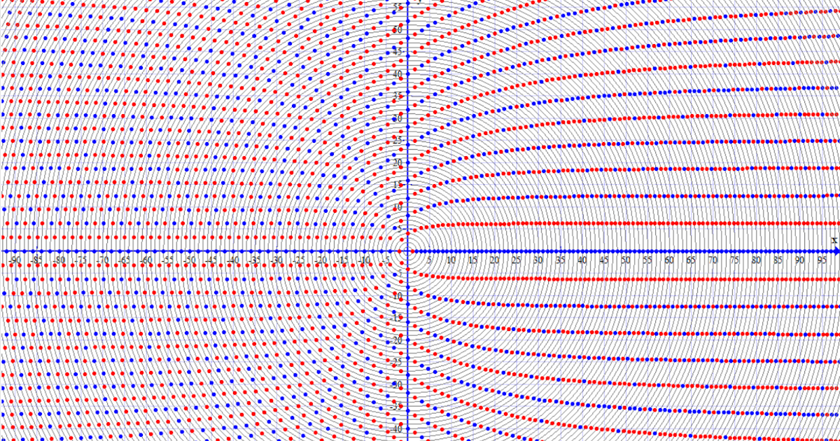 What the NUMBERS' PLANE is?