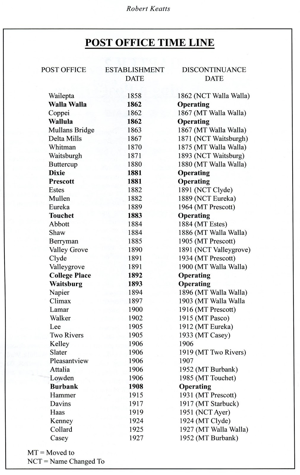 Bygone Walla Walla: vintage images of the City and County (and beyond ...