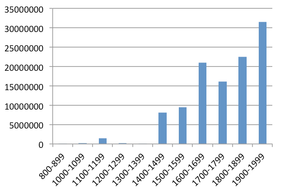 Mapping Books: Tracking the Rare Book and Manuscript market