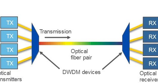 It's Your Turn.: Introduction to DWDM Technology