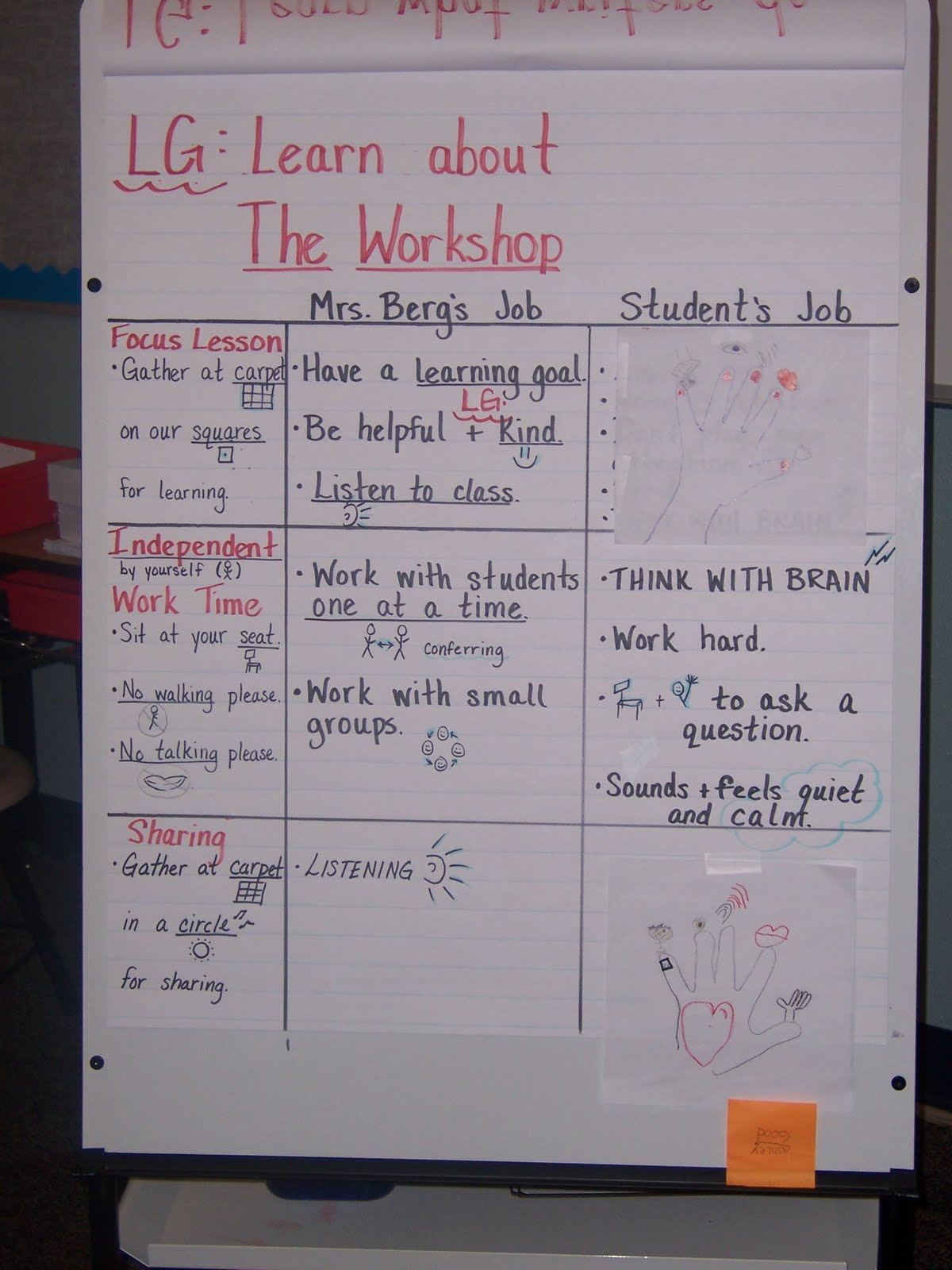 Digging Deeper!!!: Fabulous Anchor Charts