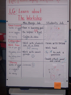 Digging Deeper!!!: Fabulous Anchor Charts