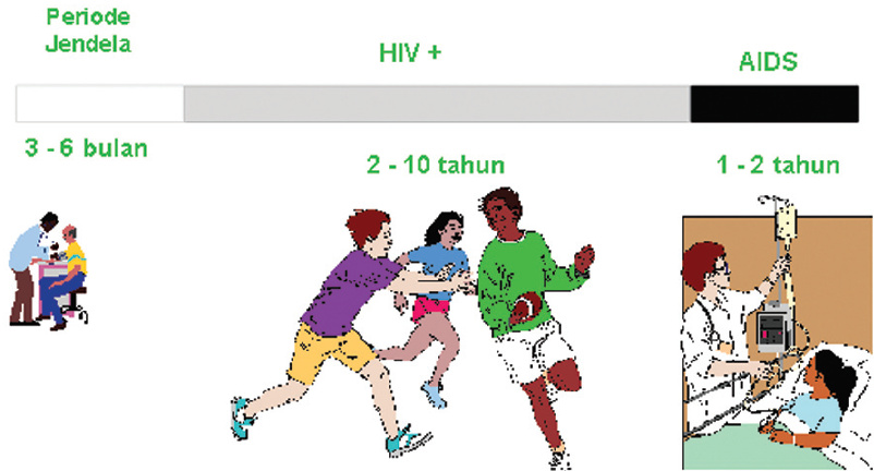 HIV dan AIDS - Herma Nurulaeni
