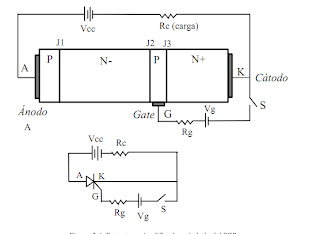 Dispositivos De Electronica De Potencia.: SCR Rectificador Controlado ...