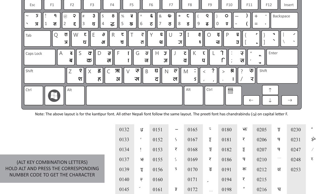 Nepali unicode traditional keyboard layout download - gugltrend