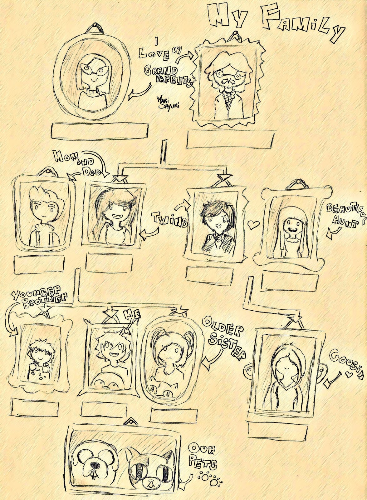 Entre as nuvens: Adventure Time, Family Tree aleatória Elementary ...