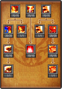 Blog WonderKing BR