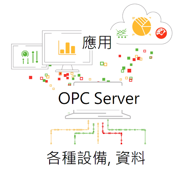 6分鐘認識 OPC, OPC Server